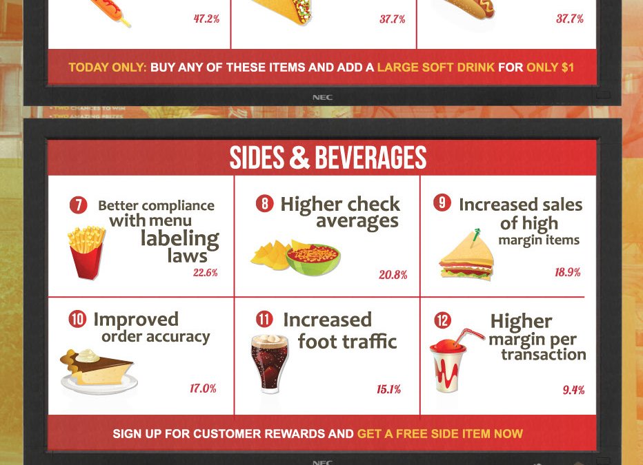 Eclipse Digital Media Top 12 Benefits of Digital Menu Boards 2012 ...